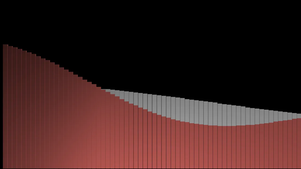 Tone Chorus