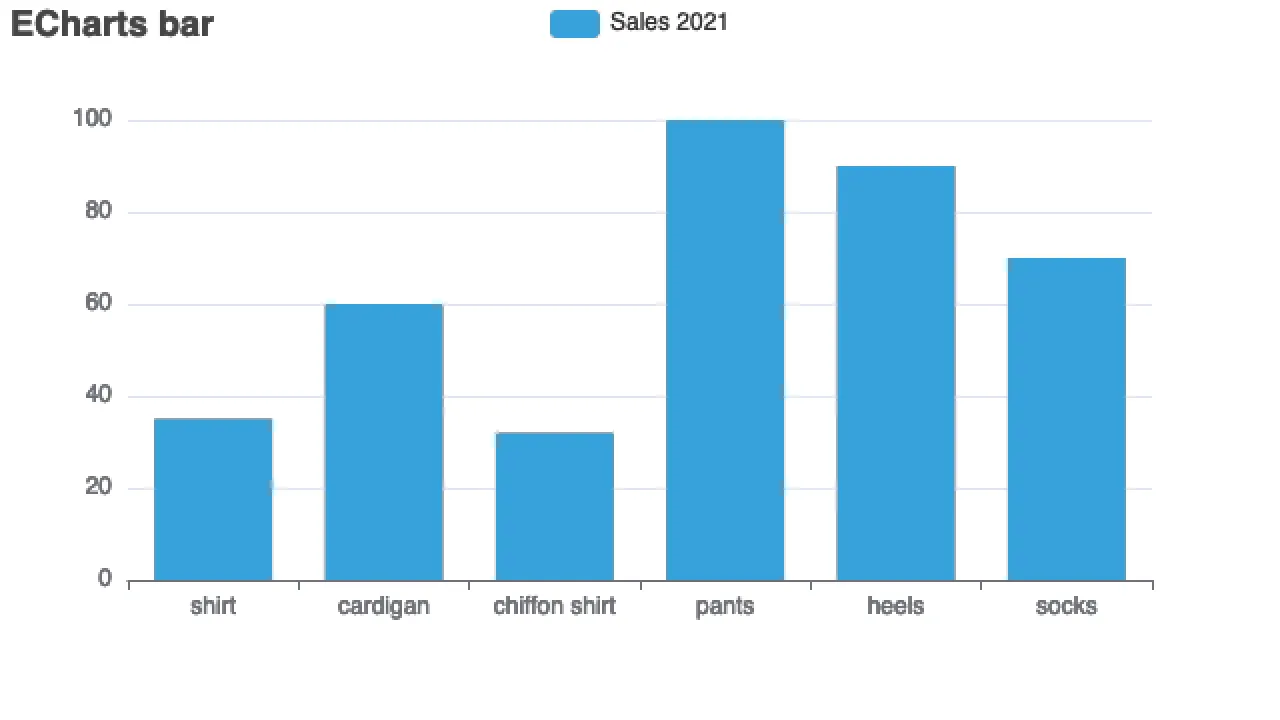 Simple ECharts Example