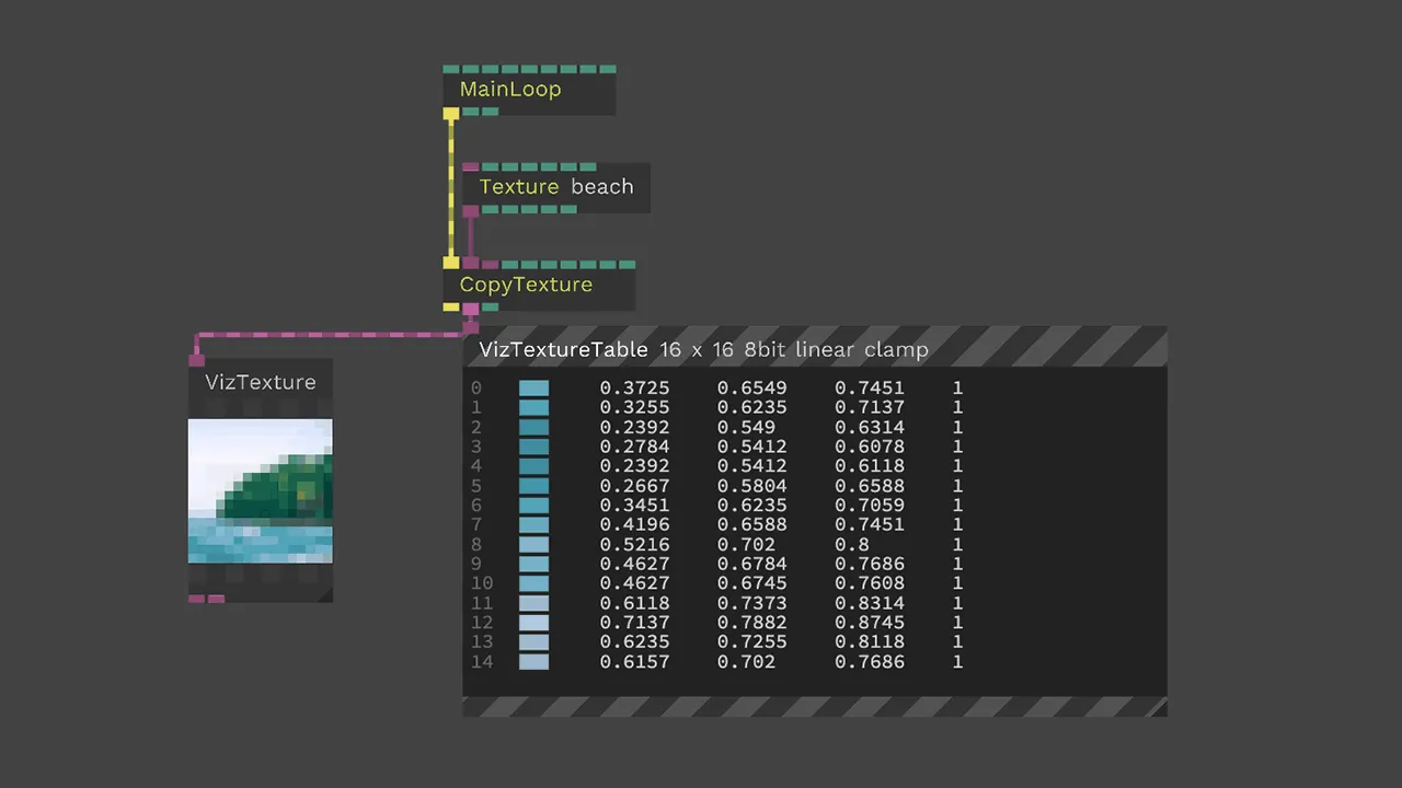 vizTextureTable example