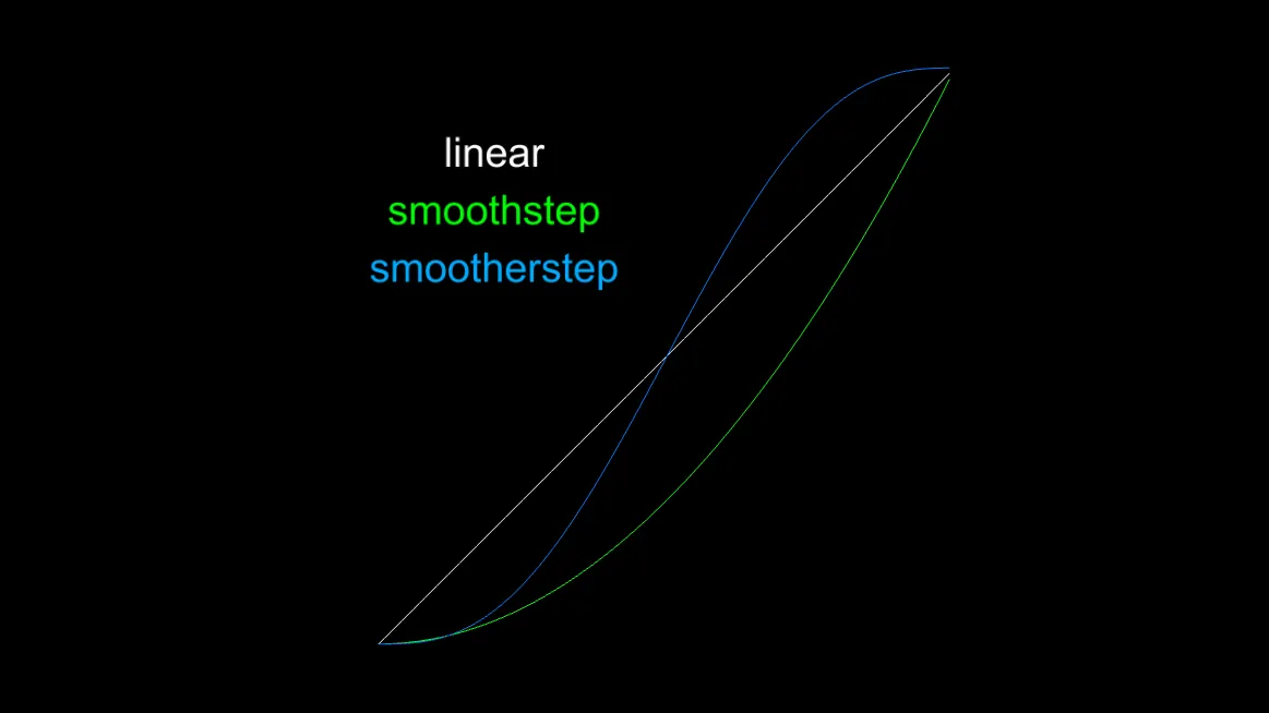 smoothstep example